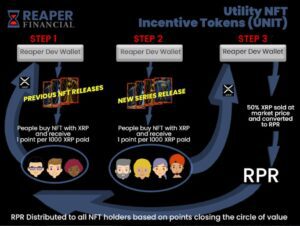 RPR White Paper - Reaper Financial